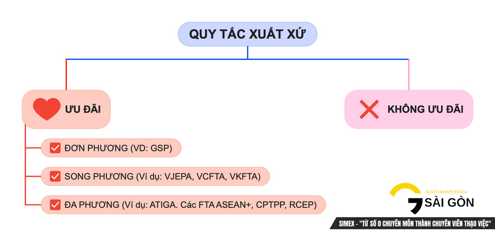 Quy tắc xuất xứ (Rule of Origin - ROO) là gì?